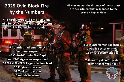 Ovid Fire Department releases block fire statistics - 607 News Now